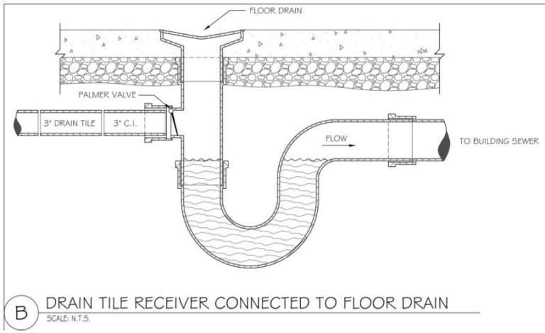 SOPHI Library – School of Professional Home Inspection
